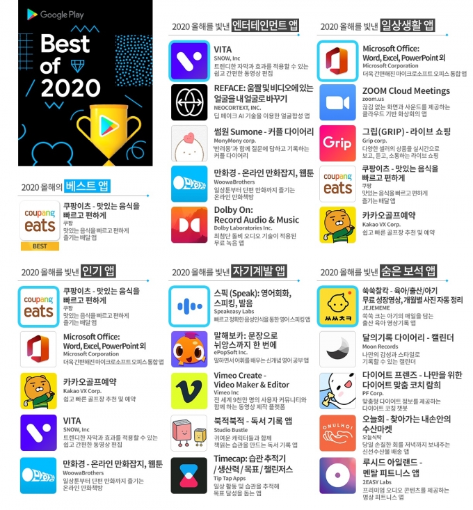 2020년 가장 잘나간 앱과 게임은? - 동행미디어 시대